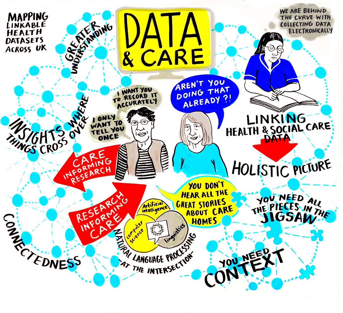 Case Study - Care Home Data Sharing Partnership - East Region Innovation